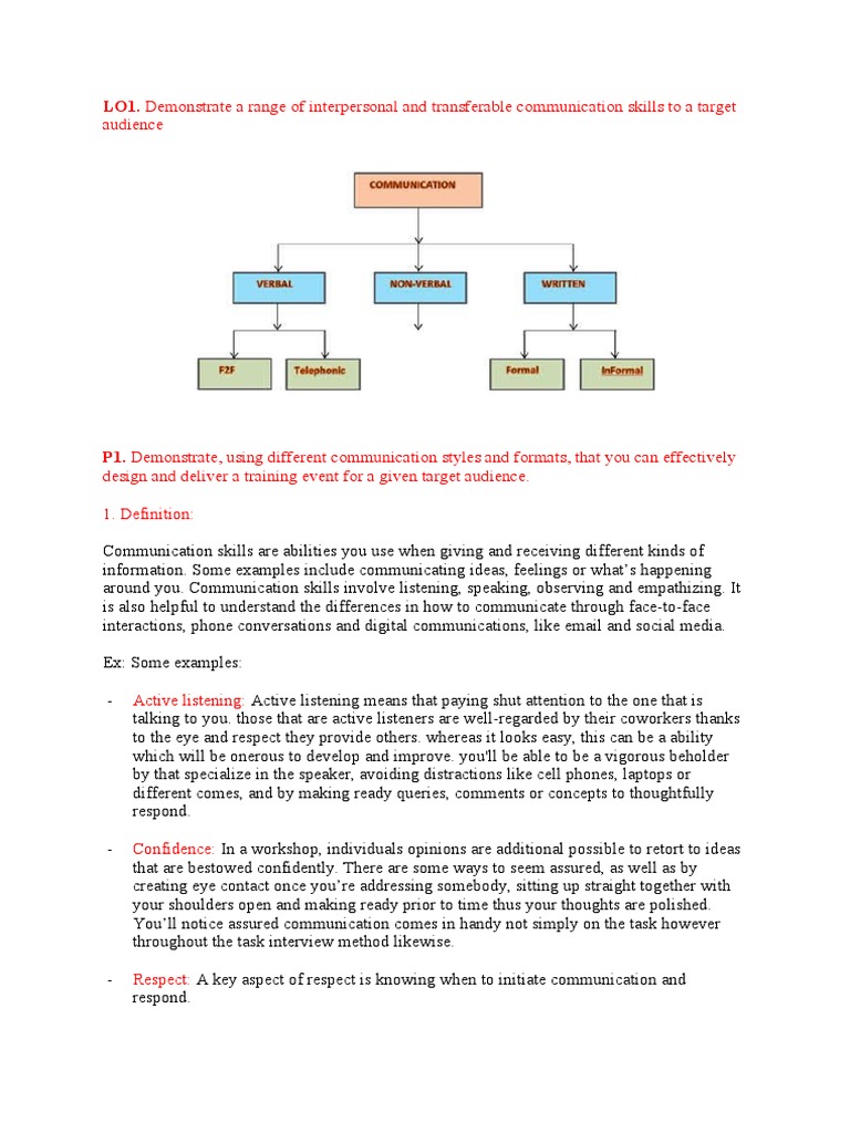 Audience: LO1. Demonstrate A Range of Interpersonal and Transferable ...