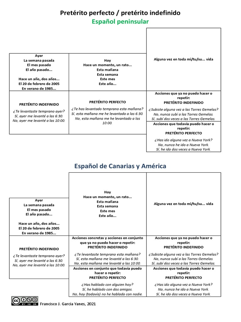 Pretérito Perfecto - Indefinido (Cuadro Resumen) | PDF | Mecánica del ...