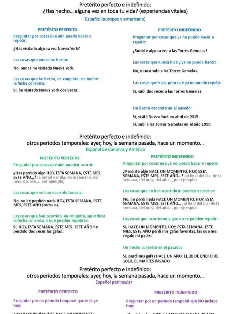 Uso del pretérito perfecto e indefinido | PDF