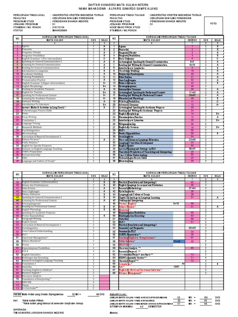 Blanko RevKur MBKM Ang 2019 (Alfaris Ginardo) | PDF | Grammar | English Language