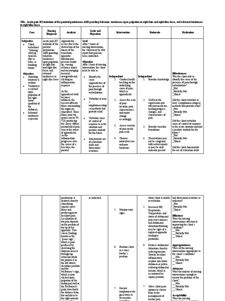 Acute Pain Ncp Pdf Pain Abdomen