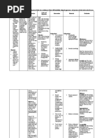 NCP - Disturbed Sleep Pattern | PDF | Sleep | Nursing
