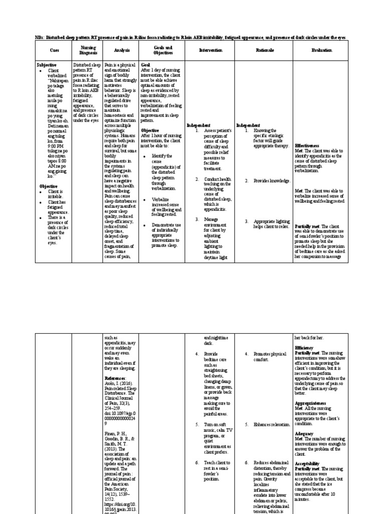 Nursing Care Plan for Sleep Disturbance | PDF | Sleep | Pain