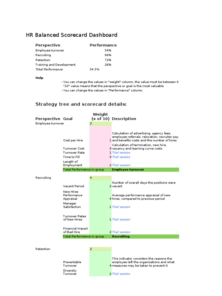 HR Balanced Scorecard | PDF | Turnover (Employment) | Employee Retention