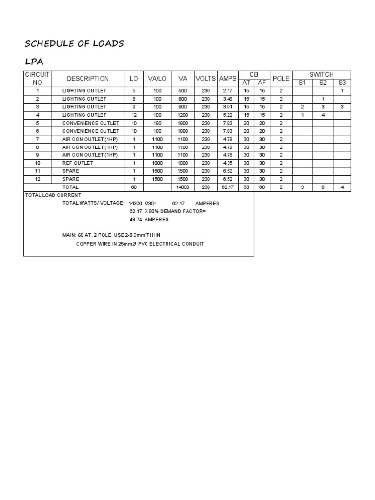 Schedule of Loads LPA: Circuit Description LO Va/Lo VA Volts Amps CB ...