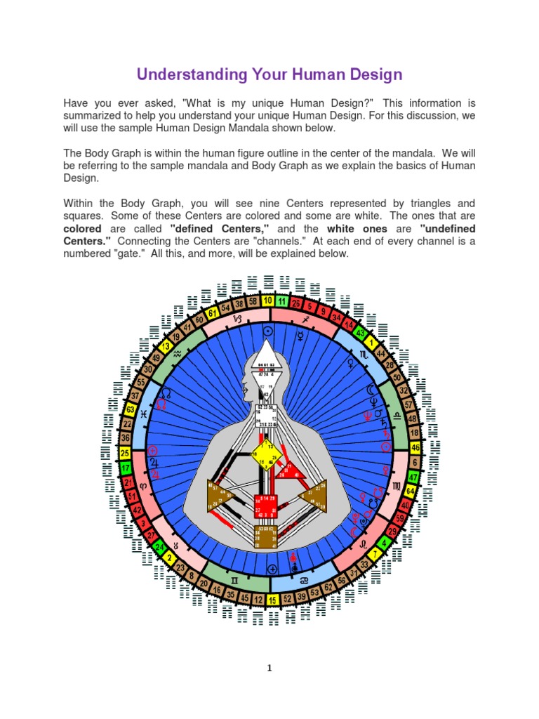 Human Design Descriptions | PDF | Thought | Mandala