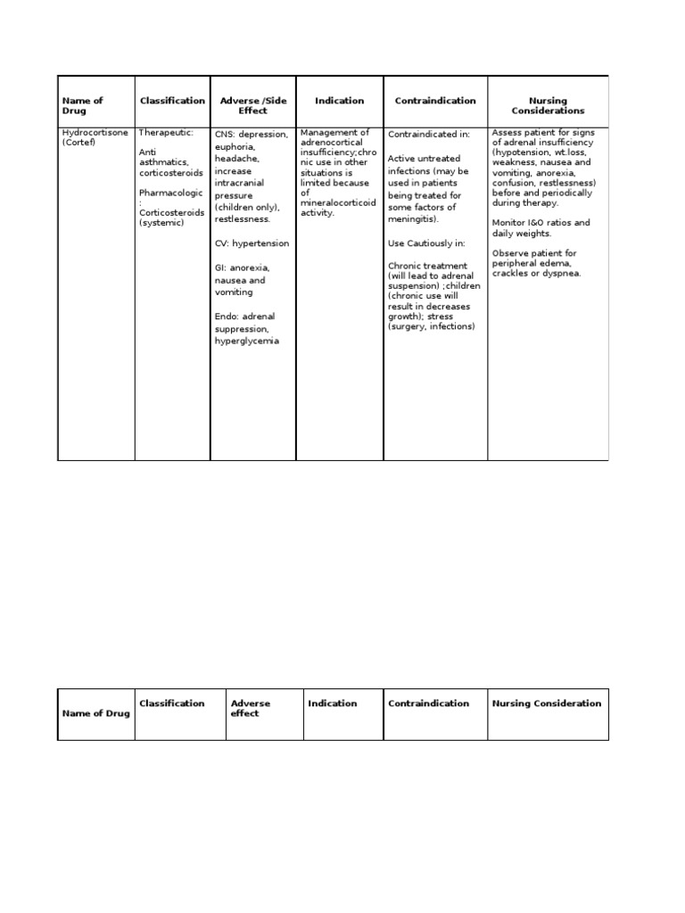 Drug Study Paracetamol Ambroxol Ascorbic Acid Cefuroxime | PDF ...