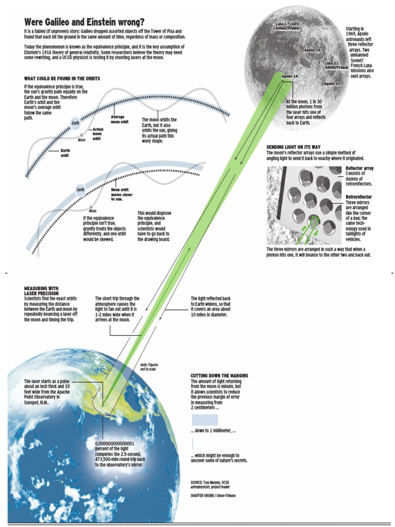 Topic 14a Path of The Moon | PDF | Moon | Orbit