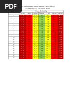PHP BVAL Reference Rates Benchmark Tenors 2023-06-27 | PDF