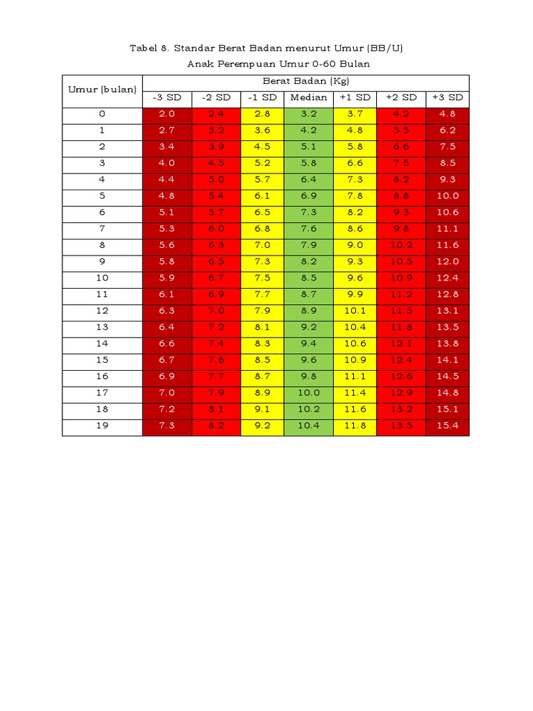 Bbu Dan Tbu Anak Perempuan | PDF
