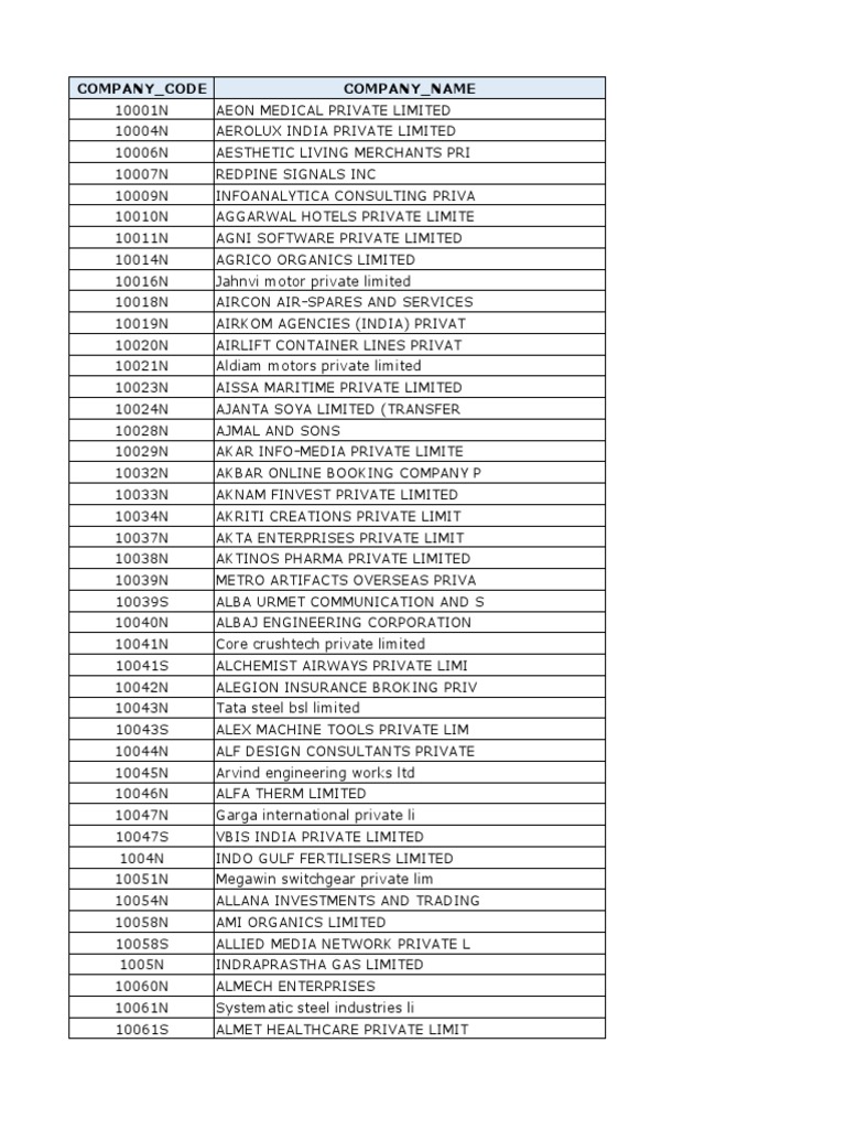 New Company List | PDF | Sikhism | Business