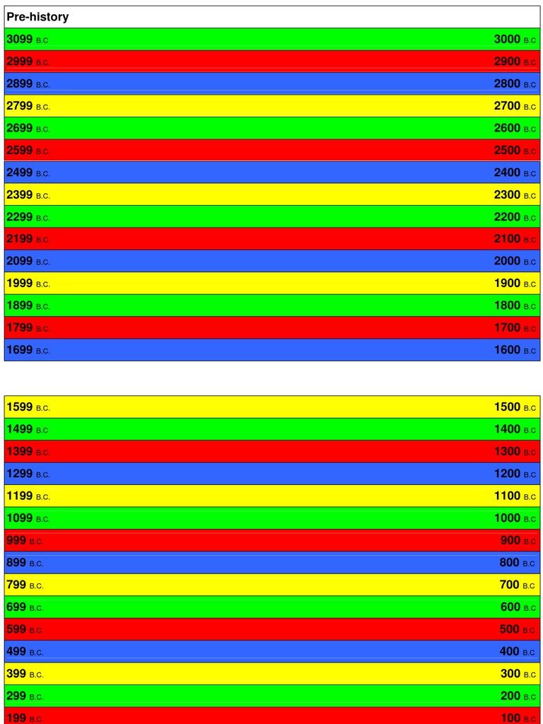 History Timeline Template | PDF