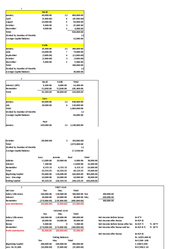 Average Capital Balances Summary | PDF | Taxes | Government Finances