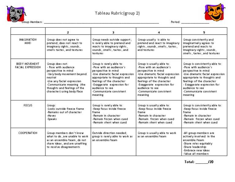 Tableau Rubric | PDF | Human Nature | Psychological Concepts