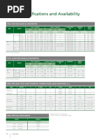 API Spec 7-1 Brief Material Requirements | PDF | Pipe (Fluid Conveyance ...
