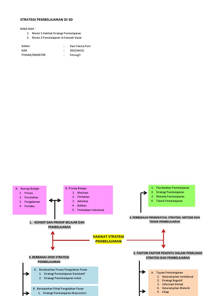 Mind Map Strategi Pembelajaran Modul 1dan 2 | PDF | Karier ... Mind Map Strategi Pembelajaran Modul 1dan 2 | PDF | Karier ...