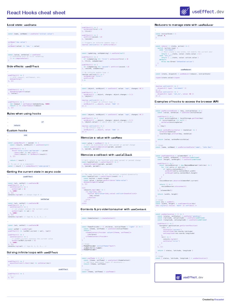 React Hooks Cheat Sheet: Usestate Usereducer | Download Free PDF ... React Hooks Cheat Sheet: Usestate Usereducer | Download Free PDF ...