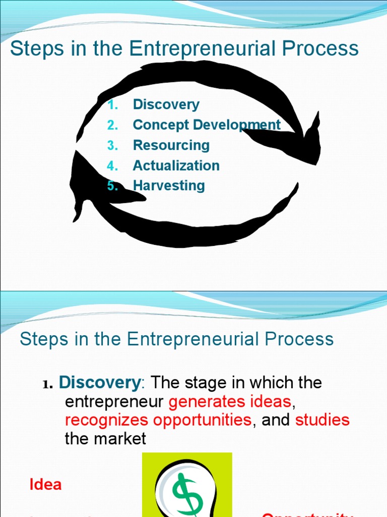 Steps in The Entrepreneurial Process: Discovery Concept Development ...