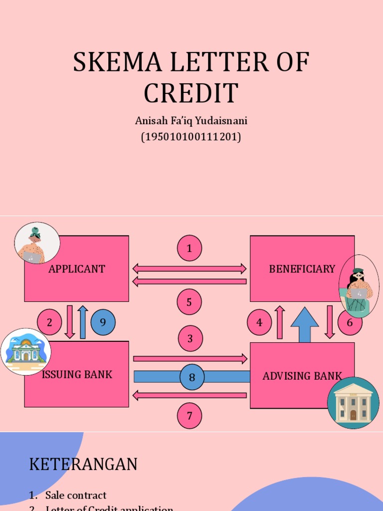 Skema Letter of Credit | PDF