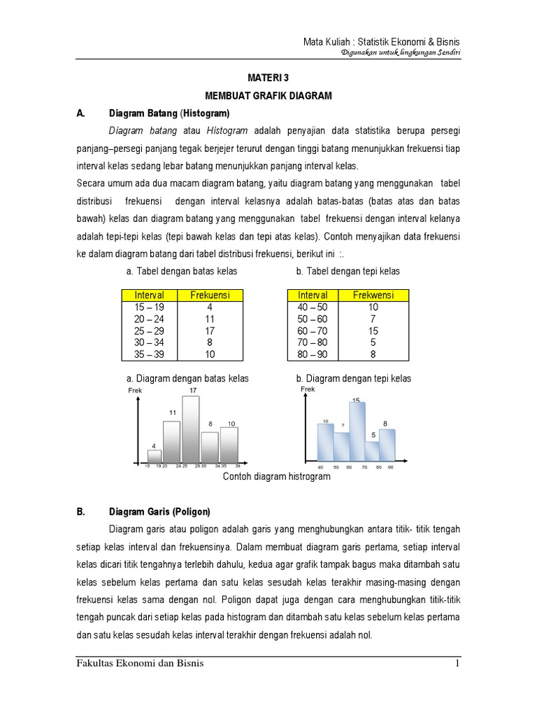 Stat1-Materi 3 Membuat Grafik Diagram | PDF