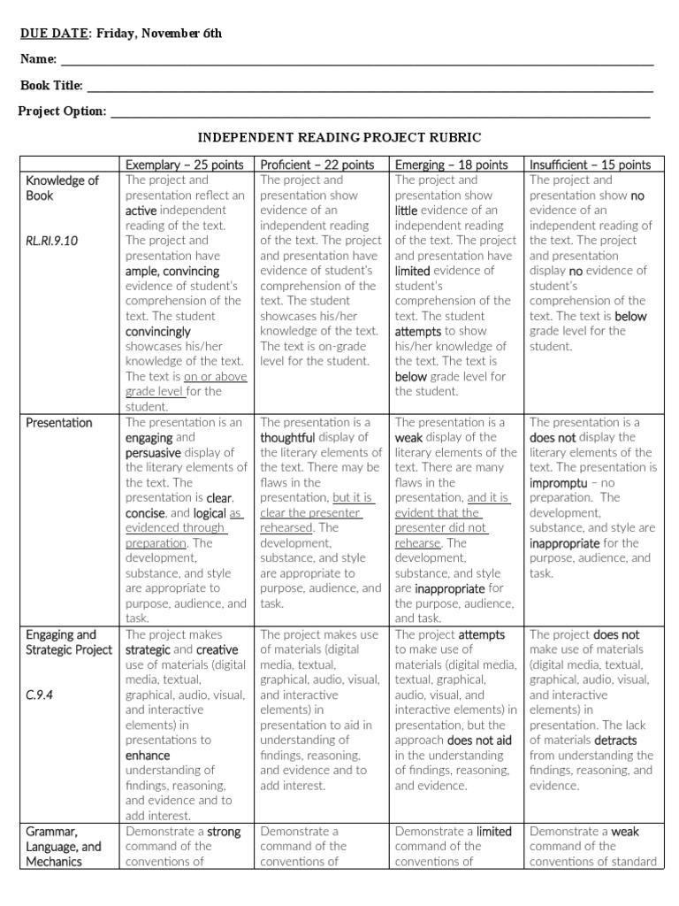 Reading Project Rubric