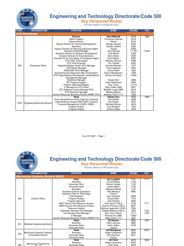 Engineering and Technology Directorate/Code 500: Key Personnel Roster ...