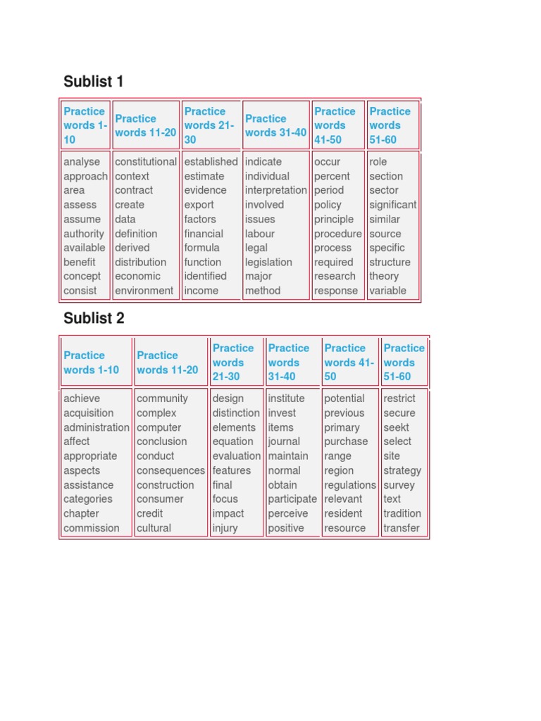 IELTS Academic Word Practice | PDF