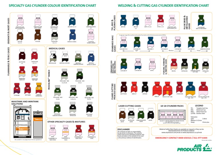Specialty Gas Cylinder Colour Identification Chart Welding & Cutting ...