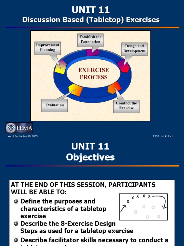 Discussion Based Exercises | PDF | Simulation | Design