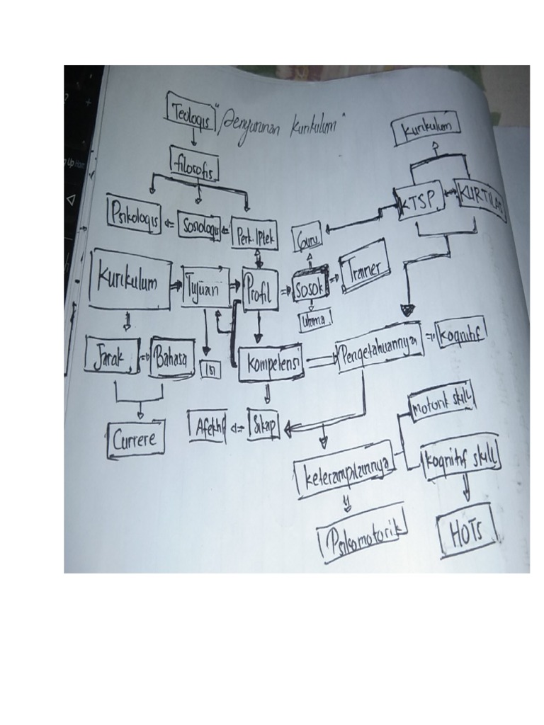 Mind Map Psikologi Pendidikan | PDF