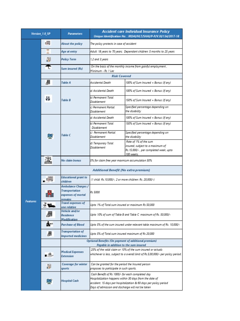 Accident - One Pager - Version 1.0 - Apr 20 | PDF | Insurance | Risk