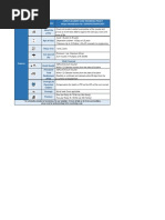 Cams SIP STP SWP Form | PDF