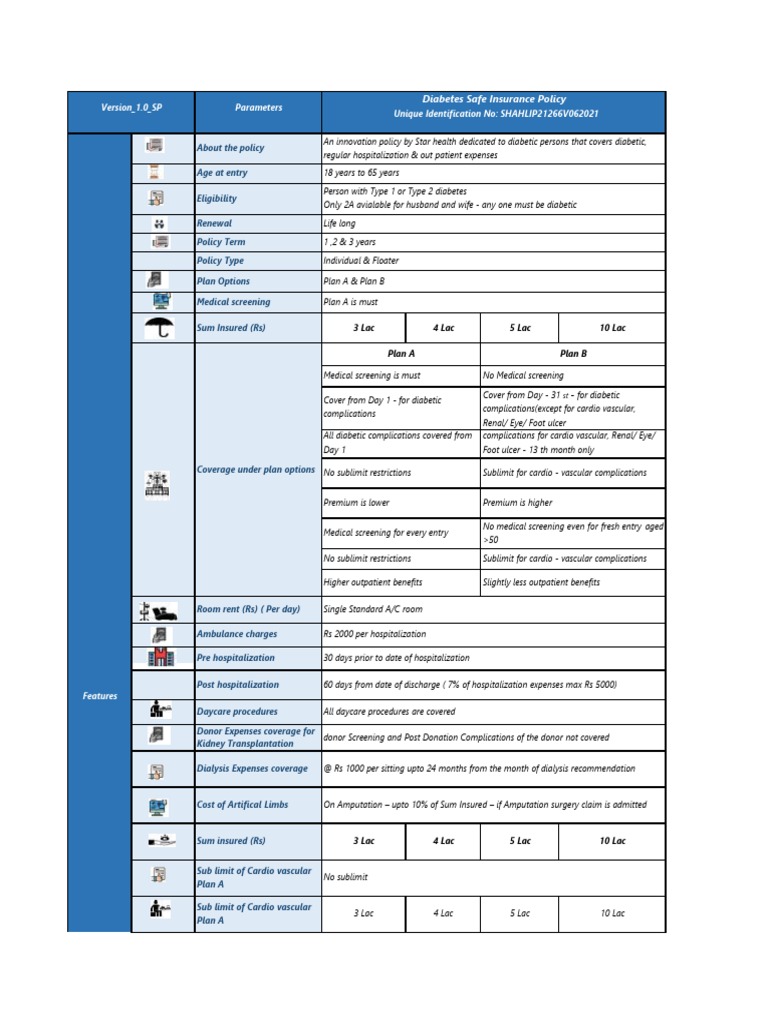Diabetic Safe - One Pager - Version 1.0 - Oct 20 | PDF | Kidney ...