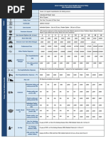 Cams SIP STP SWP Form | PDF