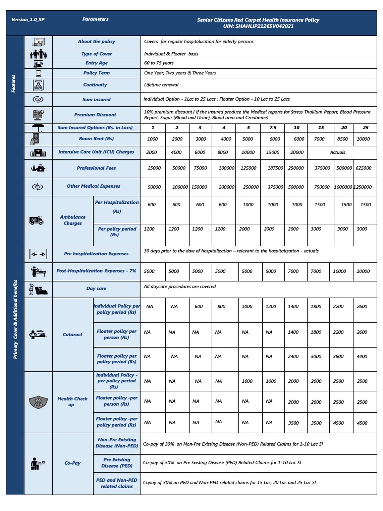 SCRC One Pager Version 1.0 Oct 2020 | PDF | Insurance | Hospital