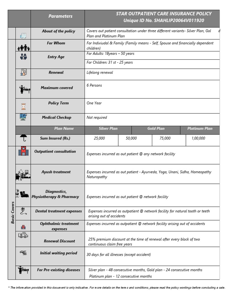 Star Outpatient Care Insurance Overview | PDF | Health Care | Medicine