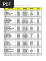 Kode Area Nomor HP Seluruh Operator | PDF | Teknologi & Rekayasa