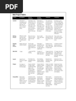 Rubric For Webdesign Using HTML and Css | PDF | Cascading Style Sheets | Web Design