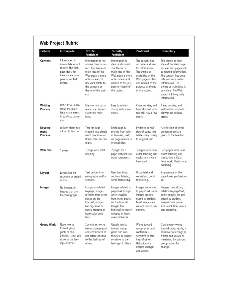 Web Project Rubric | PDF | Page Layout | World Wide Web