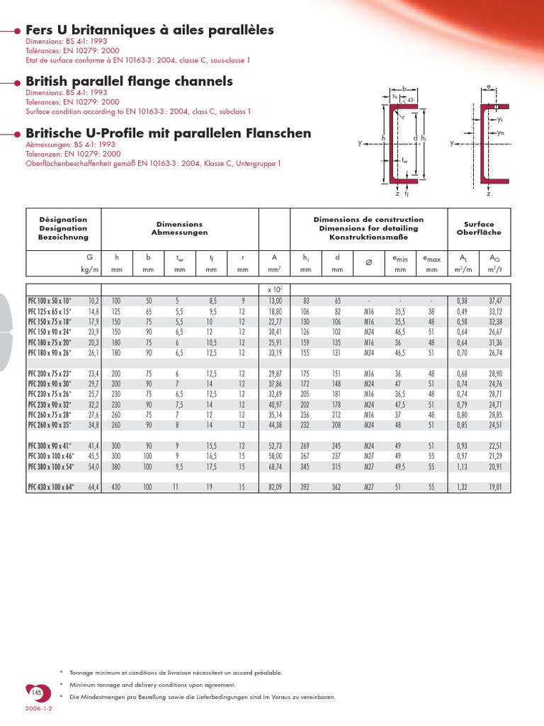 Fers U Britanniques À Ailes Parallèles | PDF | Mechanical Engineering ...