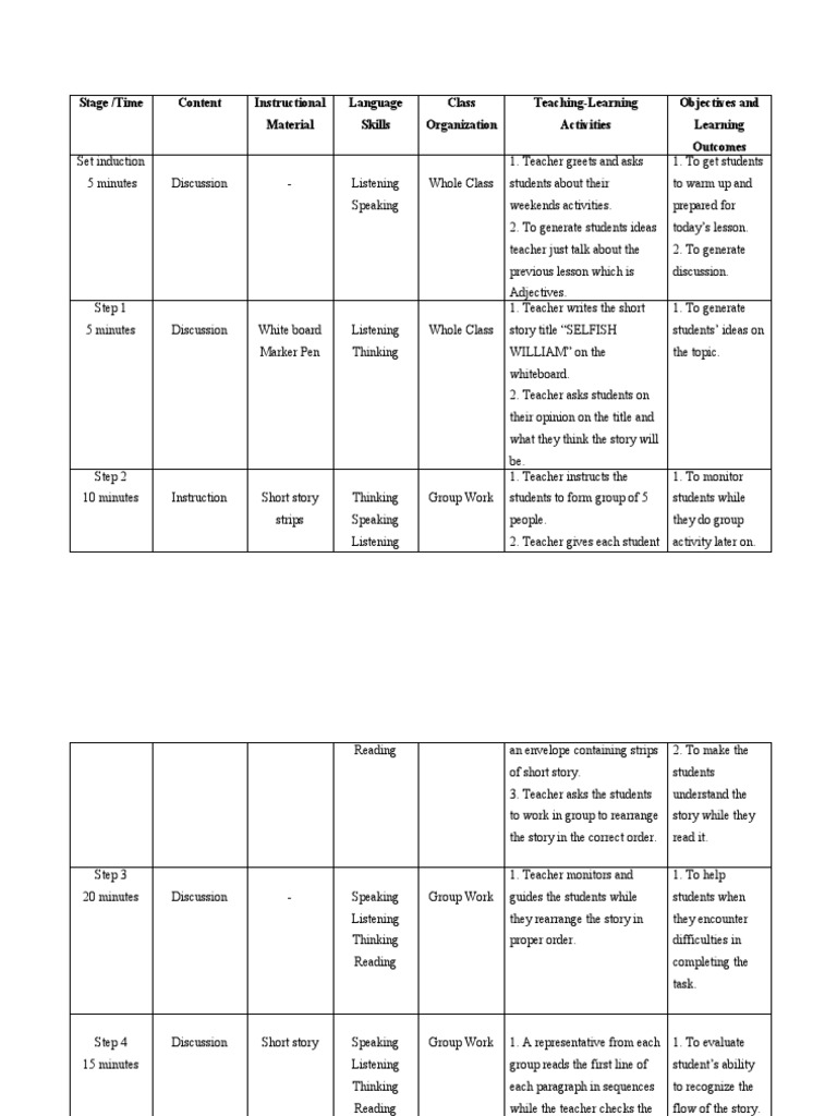 Short Story Lesson Plan Nirmala | PDF | Lesson Plan | Pedagogy