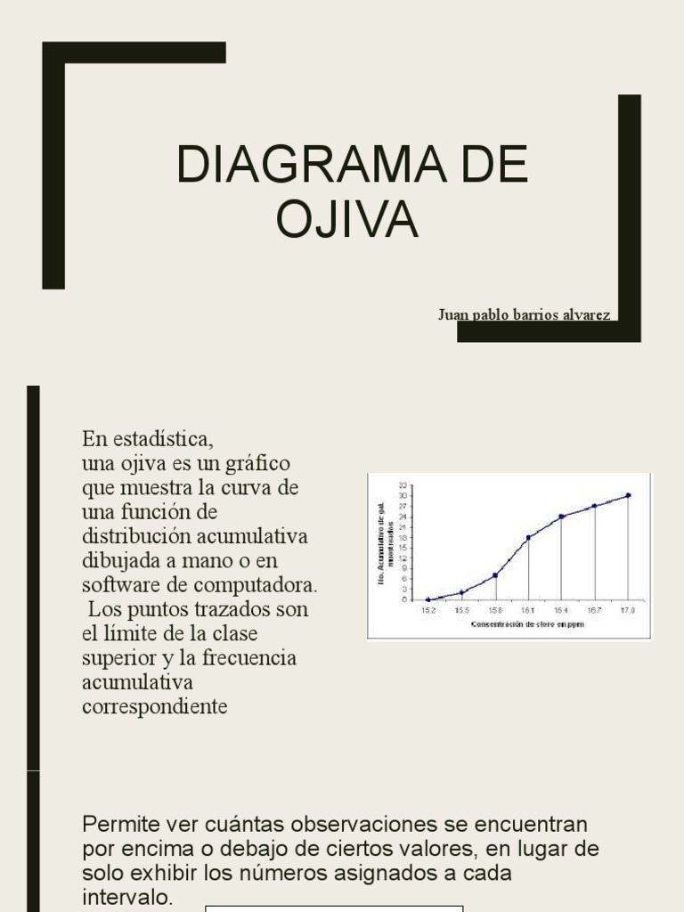 Diagrama de Ojiva | PDF
