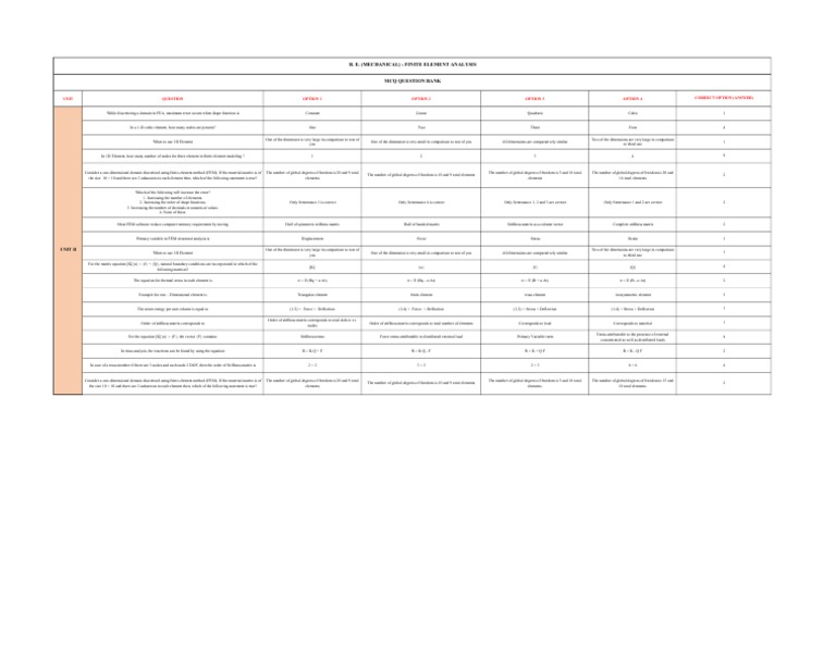Fea - Unit Ii | PDF | Finite Element Method | Stiffness