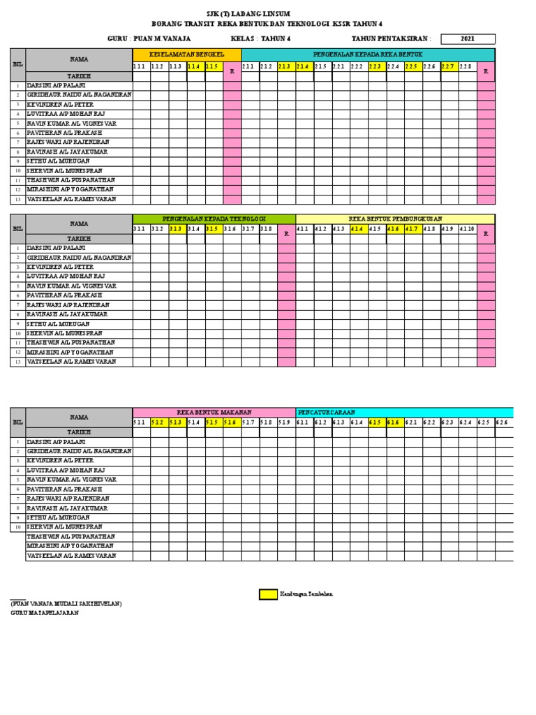 Rekod Transit RBT Tahun 4 | PDF | Griya & Taman | Sains & Matematika