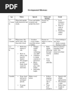 Developmental Milestones | PDF | Hand | Toys