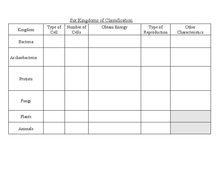 6 Kingdoms Chart | PDF