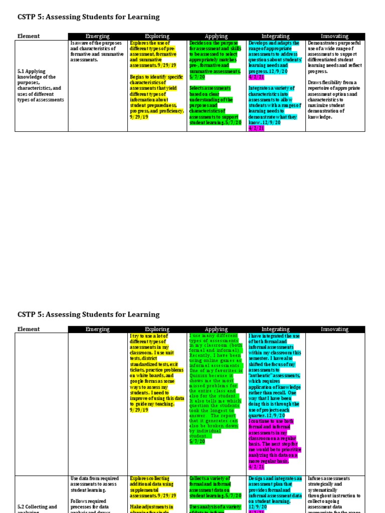 CSTP 5 Gallagher 4 | PDF | Educational Assessment | Differentiated ...