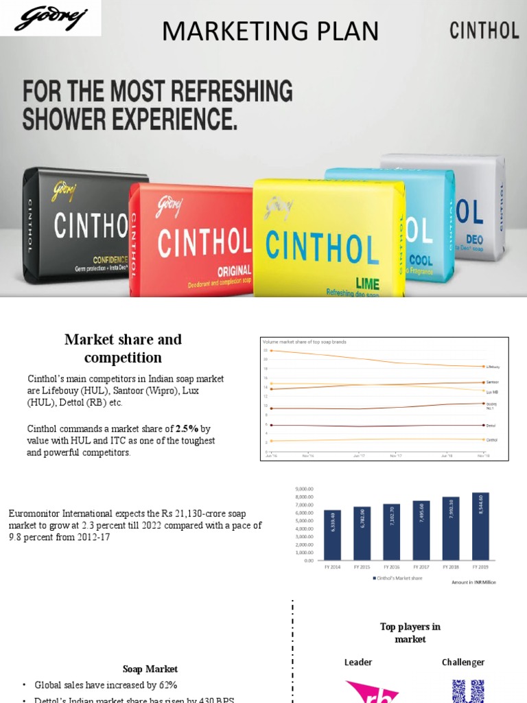 Cinthol Plan - Marketing | PDF | Pricing | Retail