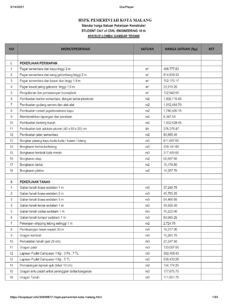 AHSP Kota Malang | PDF