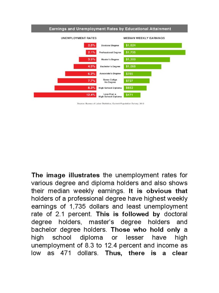 DI - Template - Horizontal Bar Graph | PDF